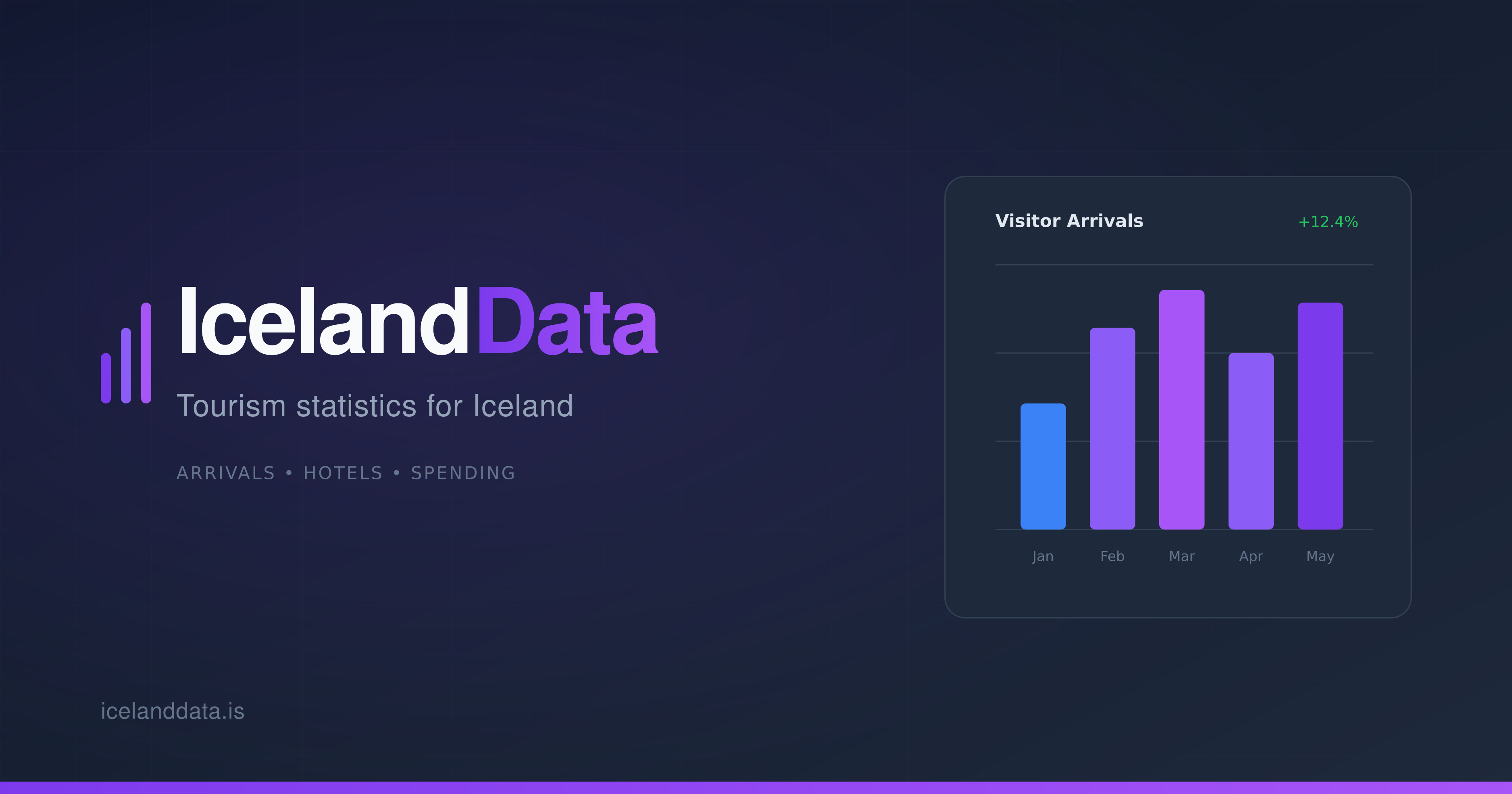 Iceland Tourist Numbers by Year (2003-2025) | 2.3M Visitors in 2025
